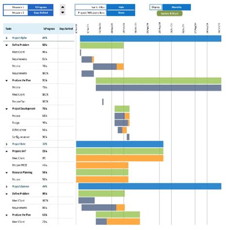 Image result for Assignment Project Management