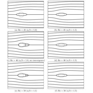 Image result for Streamlining Shape