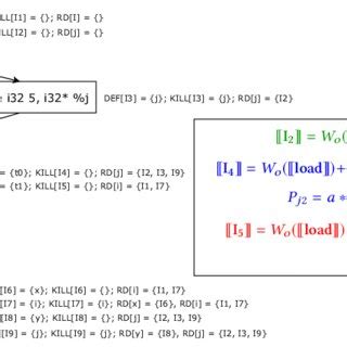 Image result for LLVM Basic Block
