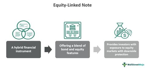 Image result for Equity-Linked Notes