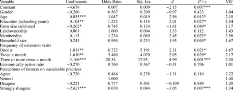Image result for SPSS Step by Step Guide to Binary Logit Model