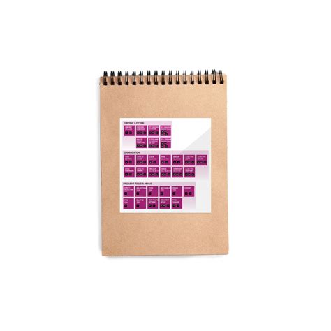 Image result for Adobe InDesign Shortcut Keys