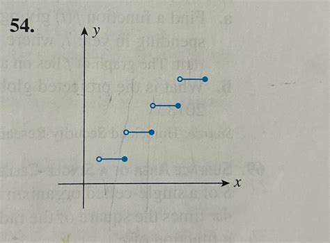 Image result for Graph That Represent a Function