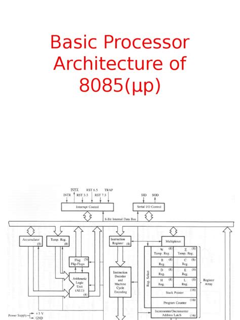 Image result for 8085 Microprocessor Chip