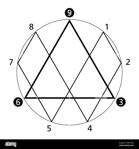 Image result for Tesla Code