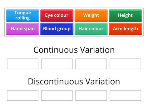 Image result for Continuous Variation vs Discontinuous