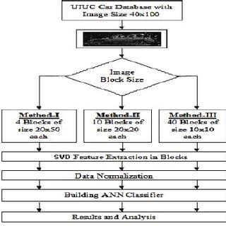Image result for Image Net Classification Car