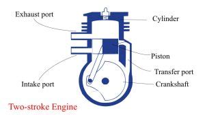 two_stroke_engine_diagram - eigenplus