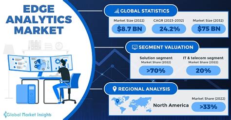 Image result for Edge Analytics