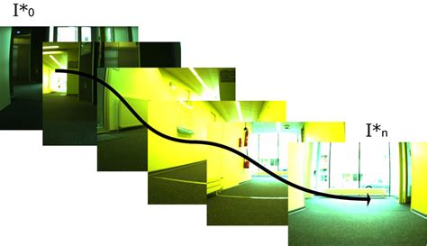 Image result for Visual Approach