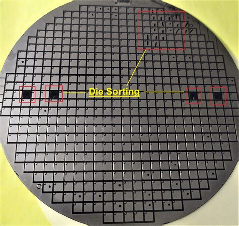 Image result for Dicing Engine Download