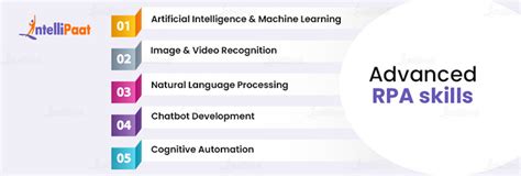 Image result for RPA Tutorials