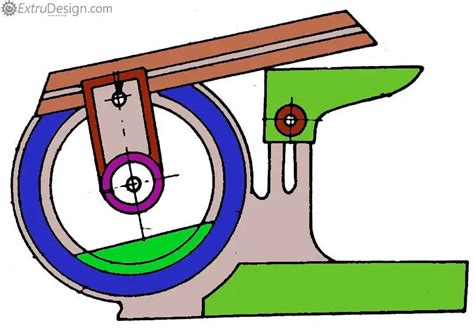 Image result for How to Use Bevel Protractor