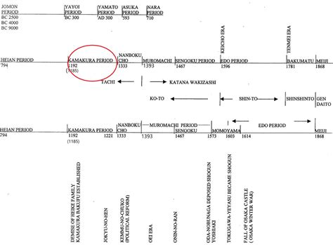 Image result for Sword Making Process