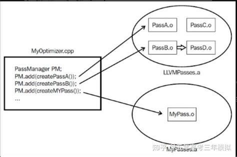 Image result for Pascal LLVM