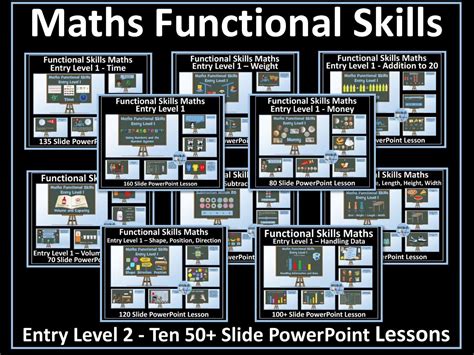 Image result for Functional Maths Lessons