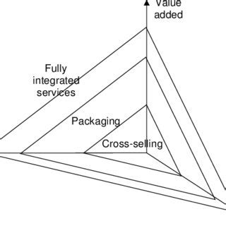 Image result for Containers Bundling Process