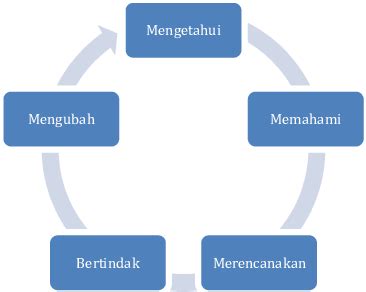 Image result for Service Activity Definition