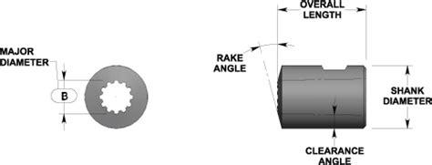 Image result for Involute Spline Geometry