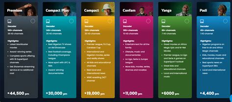 Image result for DStv Price Guide