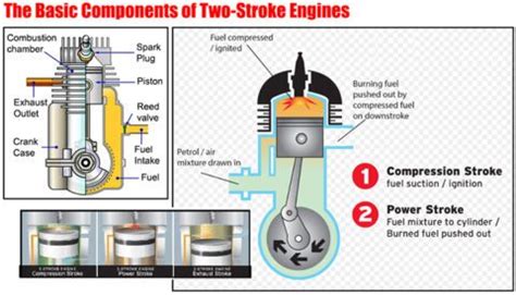 Image result for Two-Stroke Engine