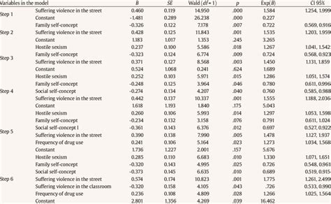 Image result for Logistic Regression Learning Step