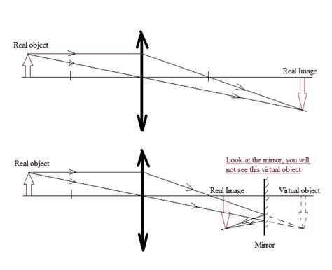 Image result for Virtual Image Optics