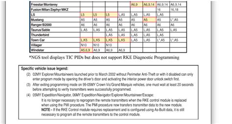 Image result for How to Program My Key FOB to My Wireless Control Module