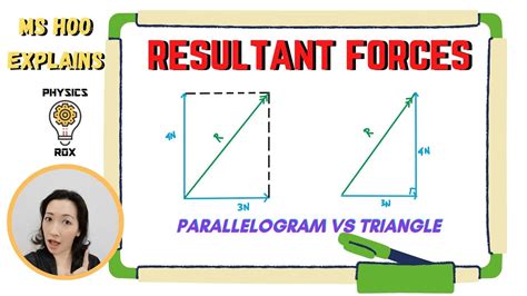Image result for Parallel and Perpendicular Forces