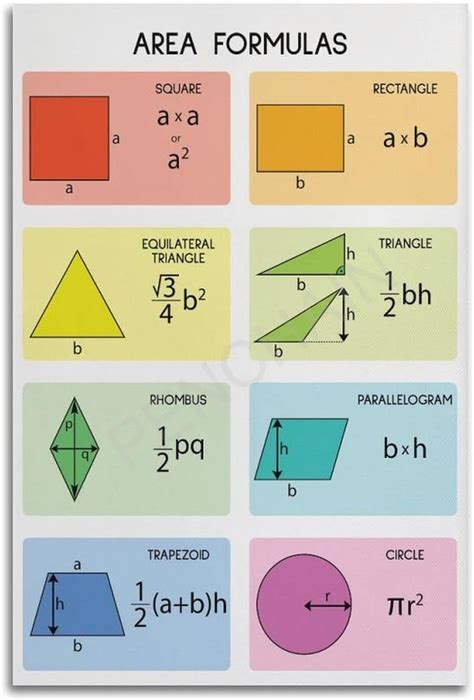 Image result for Basic Geometry Formulas Poster
