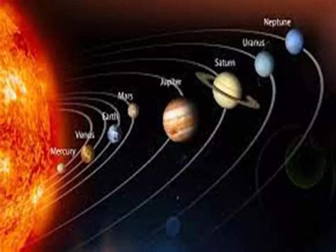 Image result for Alignment of Planets Today