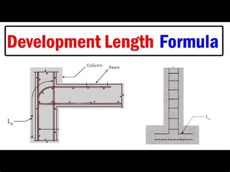 Image result for Development Length in Capping Beam Design