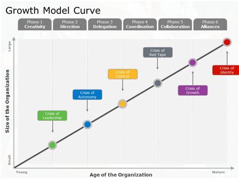 Image result for Editable Grow Model