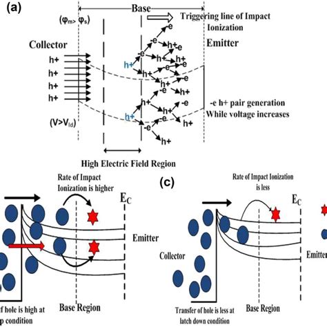 Image result for Silvaco Code for MOS FET