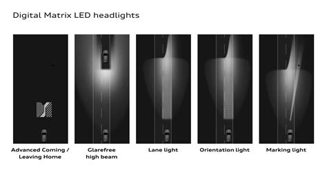 Image result for Matrix LED Headlights