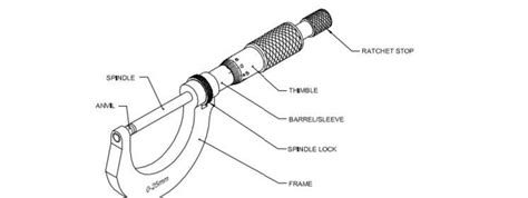 Outside Micrometer Diagram With Names Engineering Study Materials: