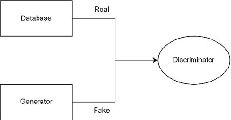 Image result for Virtual Try On Using Gans