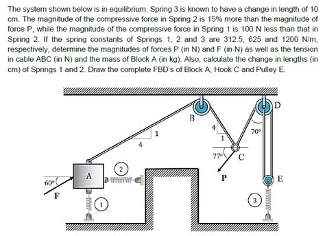 Image result for Spring Force Equilibrium