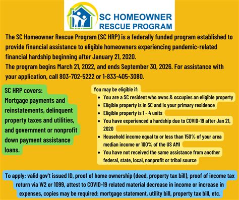 Image result for Rent Help Programs SC