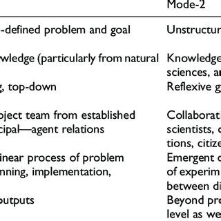 Image result for Versus Mode Strategies