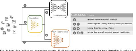 Image result for Fault Detection and Classification