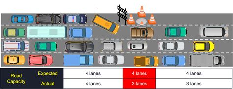 Image result for Bottleneck Poster Example