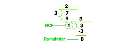 Image result for How to Get HCF of Three Numbers