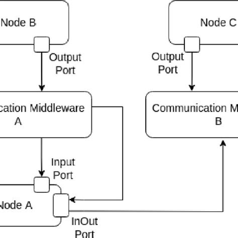Image result for Nodes in Networking