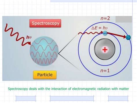 Image result for Spectroscopy for Beginners