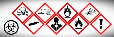 Science:Lab Safety Symbols-Unit 1 Diagram | Quizlet