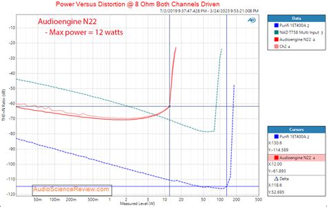 Image result for Audioengine N22