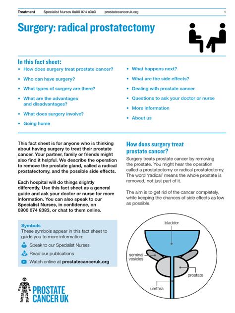 Image result for Simple vs Radical Prostatectomy