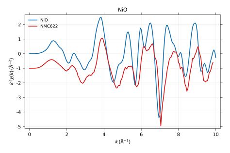 Image result for Absorbance Spectroscopy