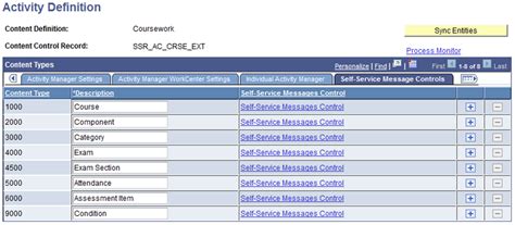 Image result for Service Activity Definition